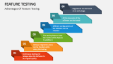 Feature Testing PowerPoint Presentation Slides - PPT Template