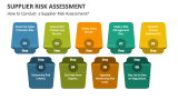 Supplier Risk Assessment PowerPoint Presentation Slides - PPT Template