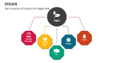 Vegan PowerPoint Presentation Slides - PPT Template