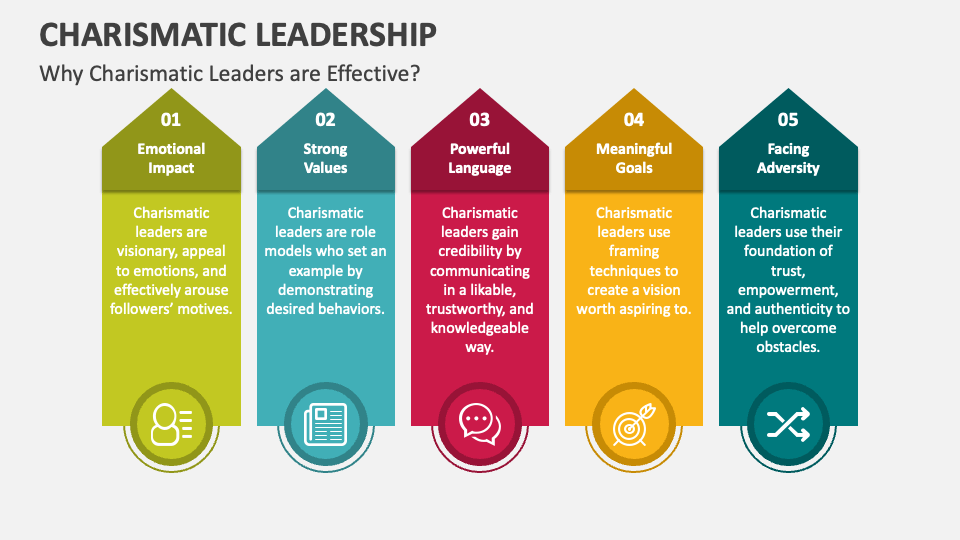 Charismatic Leadership PowerPoint and Google Slides Template - PPT Slides Charismatic Leadership PowerPoint and Google Slides Template - PPT Slides