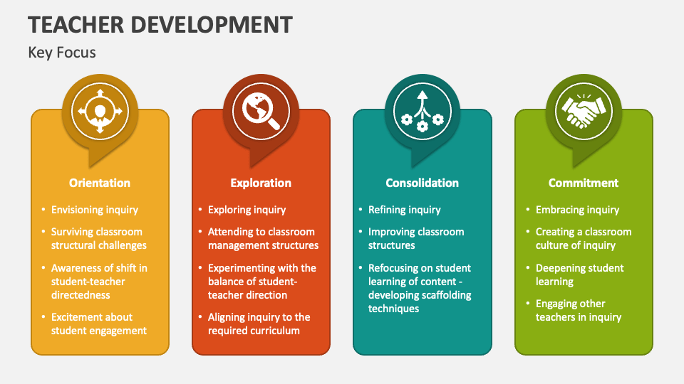Teacher Development PowerPoint Presentation Slides - PPT Template
