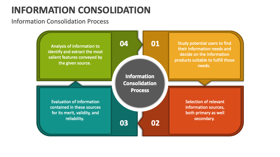 Information Consolidation PowerPoint Presentation Slides - PPT Template