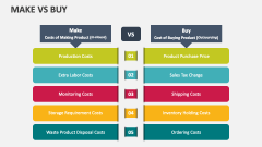 Make Vs Buy PowerPoint and Google Slides Template - PPT Slides