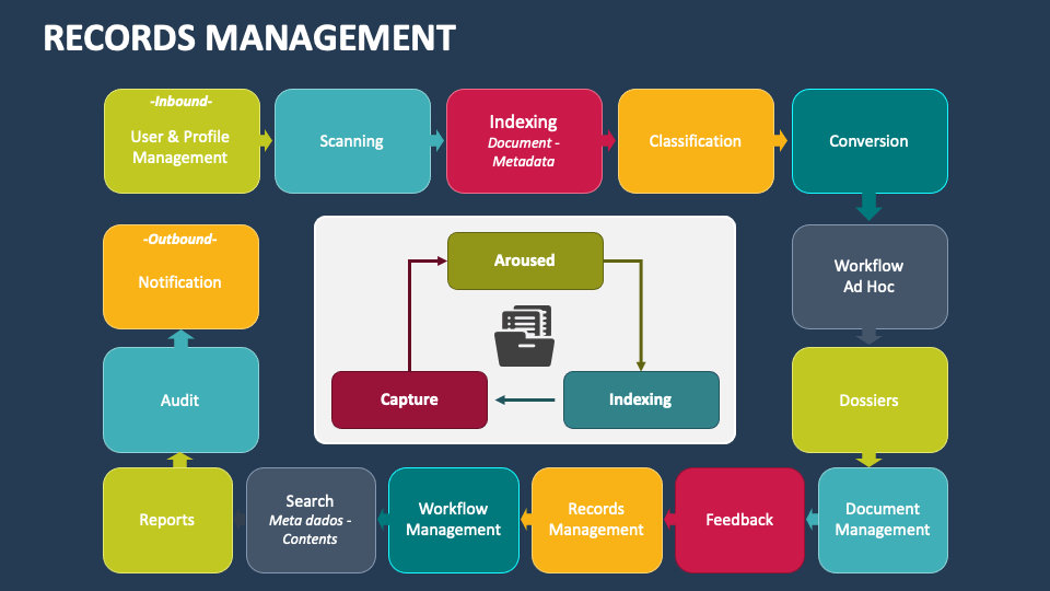 Records Management PowerPoint Presentation Slides - PPT Template Records Management PowerPoint Presentation Slides - PPT Template