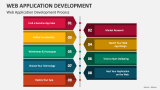 Web Application Development PowerPoint Presentation Slides - PPT Template