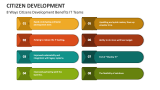 Citizen Development PowerPoint Presentation Slides - PPT Template