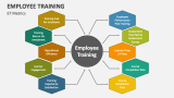 Employee Training PowerPoint and Google Slides Template - PPT Slides