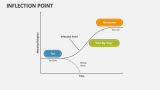 Inflection Point PowerPoint and Google Slides Template - PPT Slides