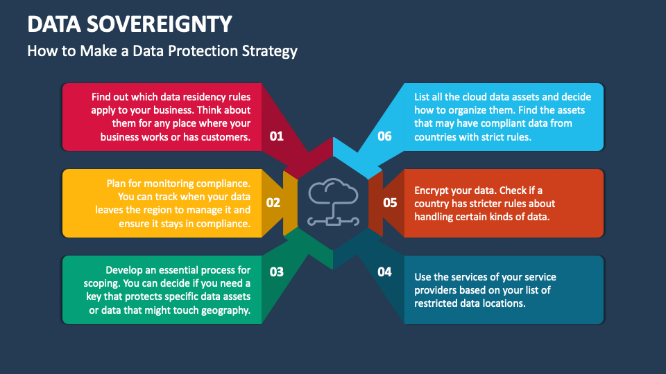Data Sovereignty PowerPoint and Google Slides Template - PPT Slides Data Sovereignty PowerPoint and Google Slides Template - PPT Slides