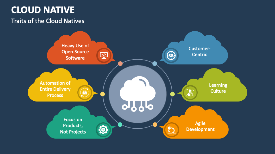 Cloud Native PowerPoint and Google Slides Template - PPT Slides