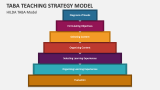 TABA Teaching Strategy Model PowerPoint Presentation Slides - PPT Template