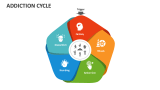Addiction Cycle PowerPoint and Google Slides Template - PPT Slides