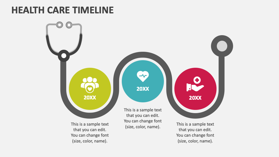 Health Care Timeline PowerPoint Presentation Slides - PPT Template