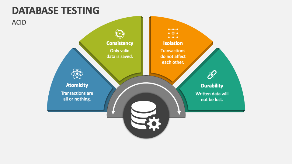 Database Testing PowerPoint Presentation Slides - PPT Template