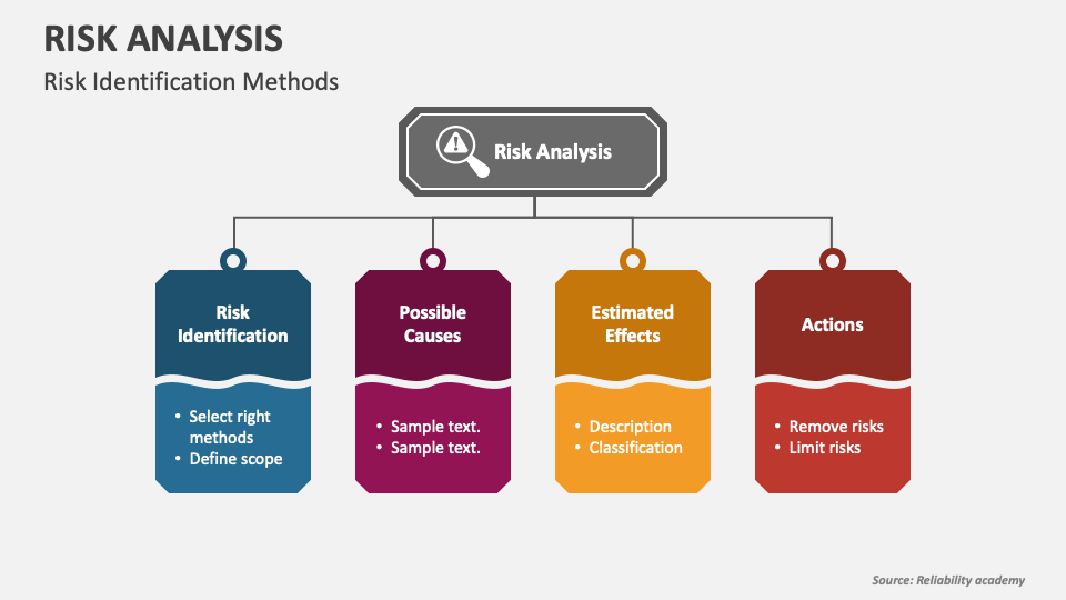 Risk Analysis PowerPoint Presentation Slides - PPT Template
