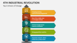 4th Industrial Revolution PowerPoint and Google Slides Template - PPT ...