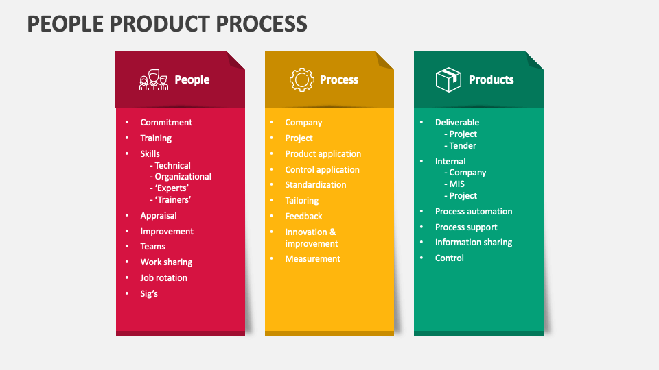 People Product Process PowerPoint and Google Slides Template - PPT Slides