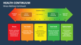 Health Continuum PowerPoint Presentation Slides - PPT Template
