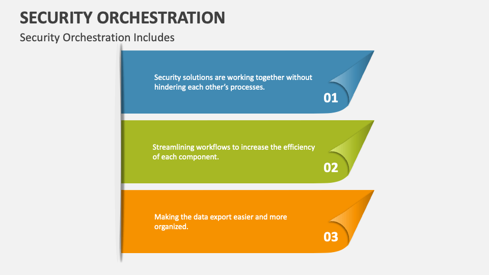 Security Orchestration PowerPoint Presentation Slides - PPT Template