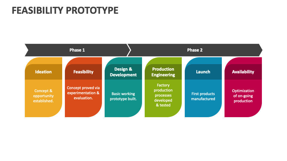 Feasibility Prototype PowerPoint Presentation Slides - PPT Template Feasibility Prototype PowerPoint Presentation Slides - PPT Template