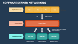 Software-Defined Networking PowerPoint Presentation Slides - PPT Template