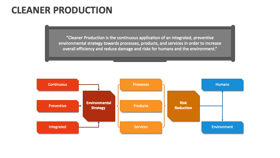 Cleaner Production Stages PowerPoint Presentation Slides - PPT Template