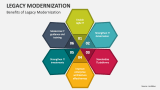 Legacy Modernization PowerPoint Presentation Slides - PPT Template