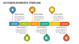 Accomplishments Timeline PowerPoint Presentation Slides - PPT Template