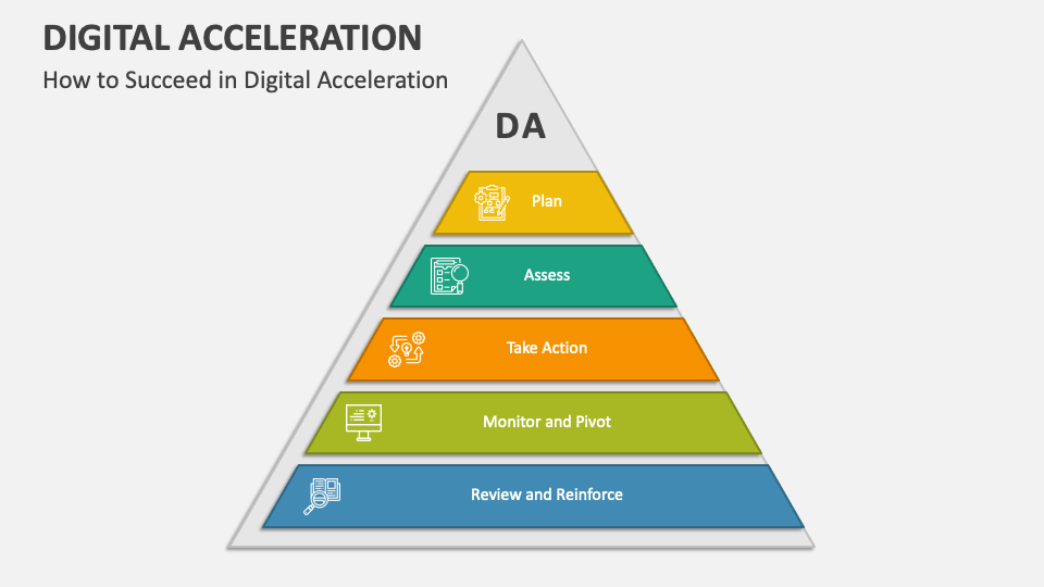 Digital Acceleration PowerPoint and Google Slides Template - PPT Slides