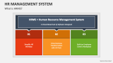 HR Management System PowerPoint and Google Slides Template - PPT Slides