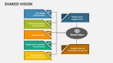 Shared Vision PowerPoint Presentation Slides - PPT Template