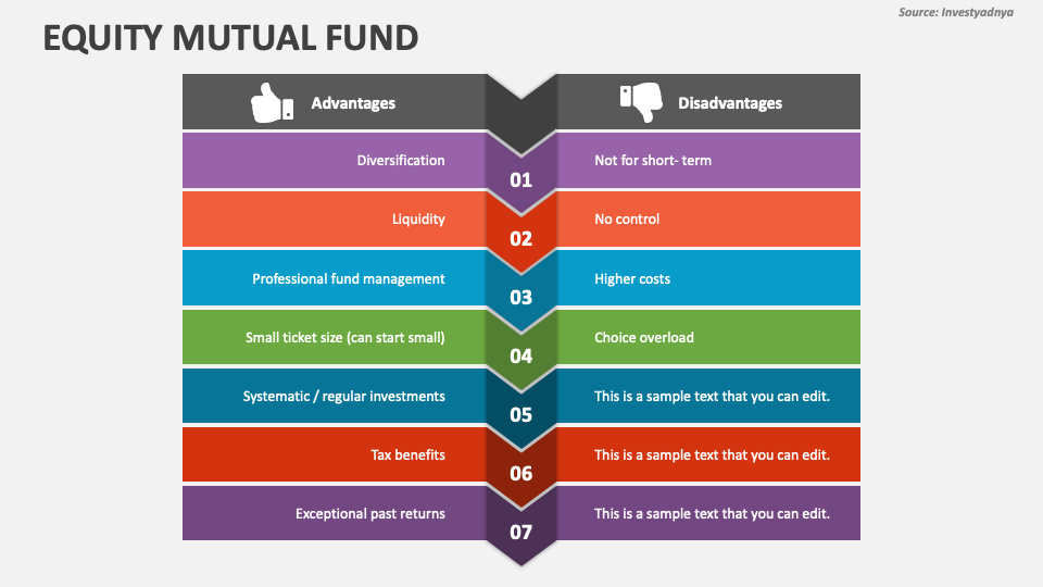 Equity Mutual Fund PowerPoint Presentation Slides - PPT Template
