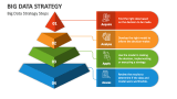 Big Data Strategy PowerPoint Presentation Slides - PPT Template