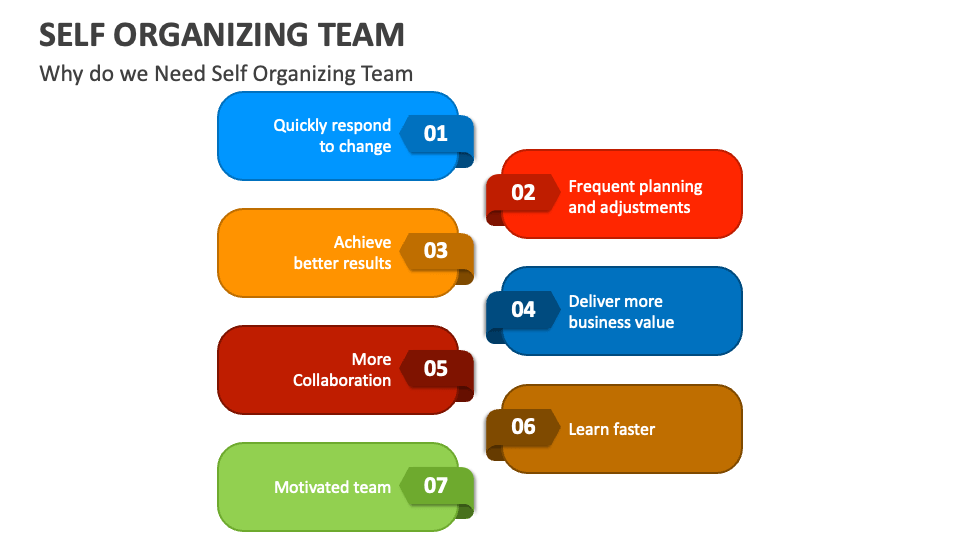 Self Organizing Team PowerPoint and Google Slides Template - PPT Slides
