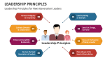 Leadership Principles PowerPoint and Google Slides Template - PPT Slides