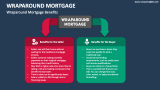 Wraparound Mortgage PowerPoint and Google Slides Template - PPT Slides