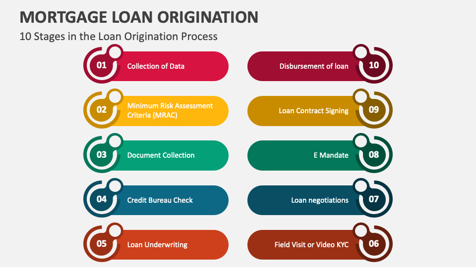 Mortgage Loan Origination PowerPoint Presentation Slides - PPT Template
