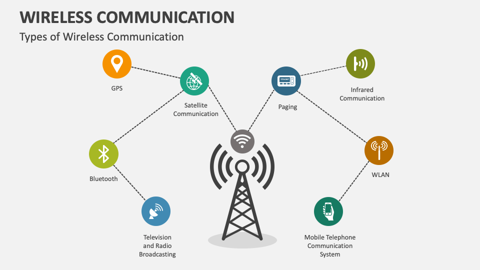 Wireless Communication PowerPoint and Google Slides Template - PPT Slides Wireless Communication PowerPoint and Google Slides Template - PPT Slides