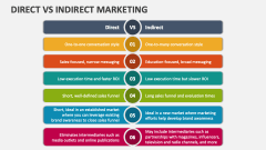 Direct Vs Indirect Marketing PowerPoint and Google Slides Template ...