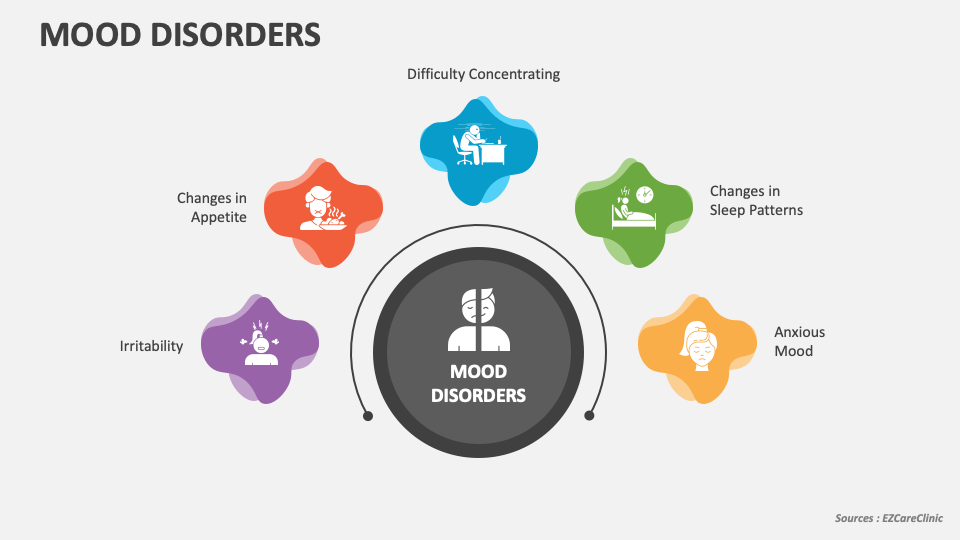 Mood Disorders PowerPoint and Google Slides Template - PPT Slides Mood Disorders PowerPoint and Google Slides Template - PPT Slides