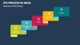 IPO Process in India PowerPoint Presentation Slides - PPT Template