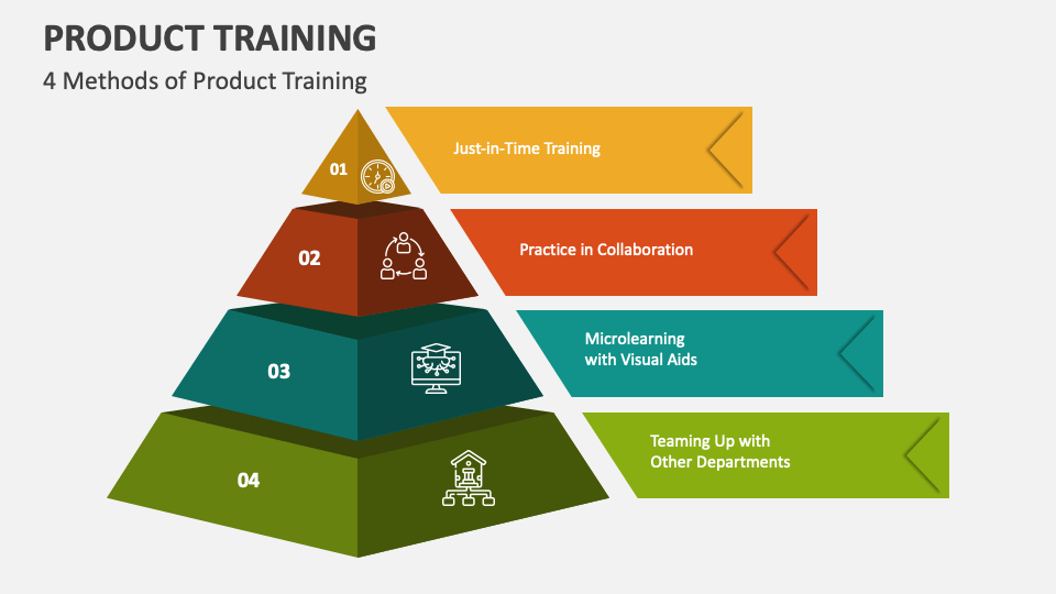 Product Training PowerPoint And Google Slides Template PPT Slides product-training-powerpoint-and-google-slides-template-ppt-slides