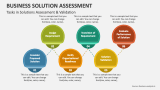 Business Solution Assessment PowerPoint Presentation Slides - PPT Template