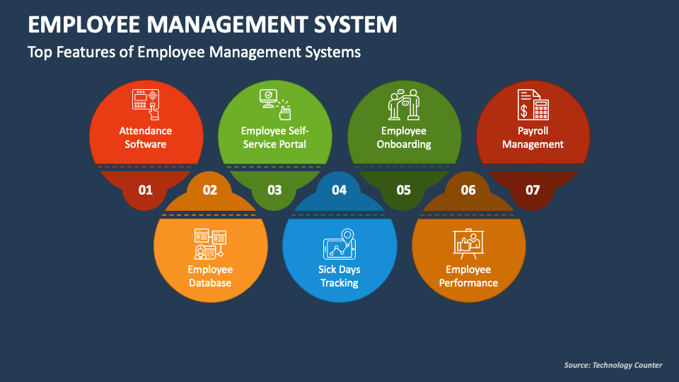 Employee Management System PowerPoint Presentation Slides - PPT Template