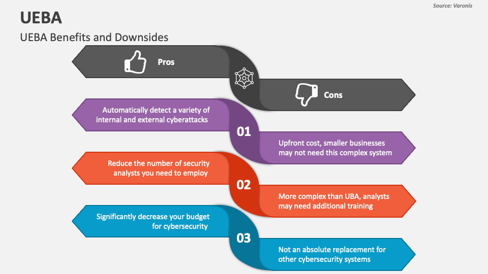 UEBA PowerPoint Presentation Slides - PPT Template