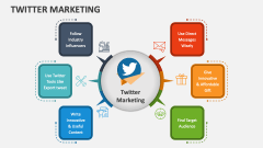 Twitter Marketing PowerPoint Presentation Slides - PPT Template