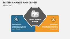 System Analysis and Design PowerPoint Presentation Slides - PPT Template