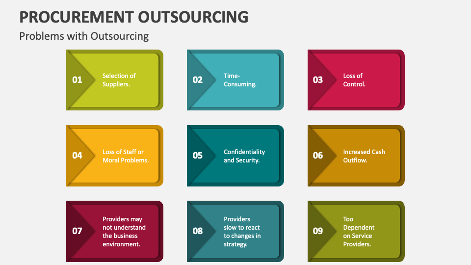 Procurement Outsourcing PowerPoint Presentation Slides - PPT Template