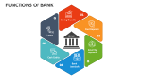 Functions of Bank PowerPoint Presentation Slides - PPT Template