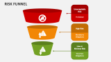 Risk Funnel PowerPoint and Google Slides Template - PPT Slides